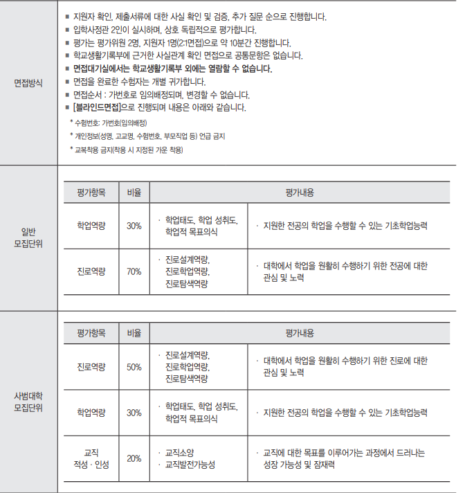 2024 성신여대 수시 면접 일정 복장 예상문제 준비 방법